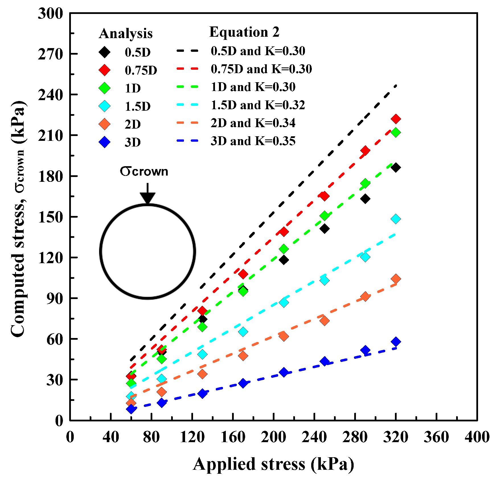 Effects of Pipe Deflection and Arching on Stress Distribution and ...