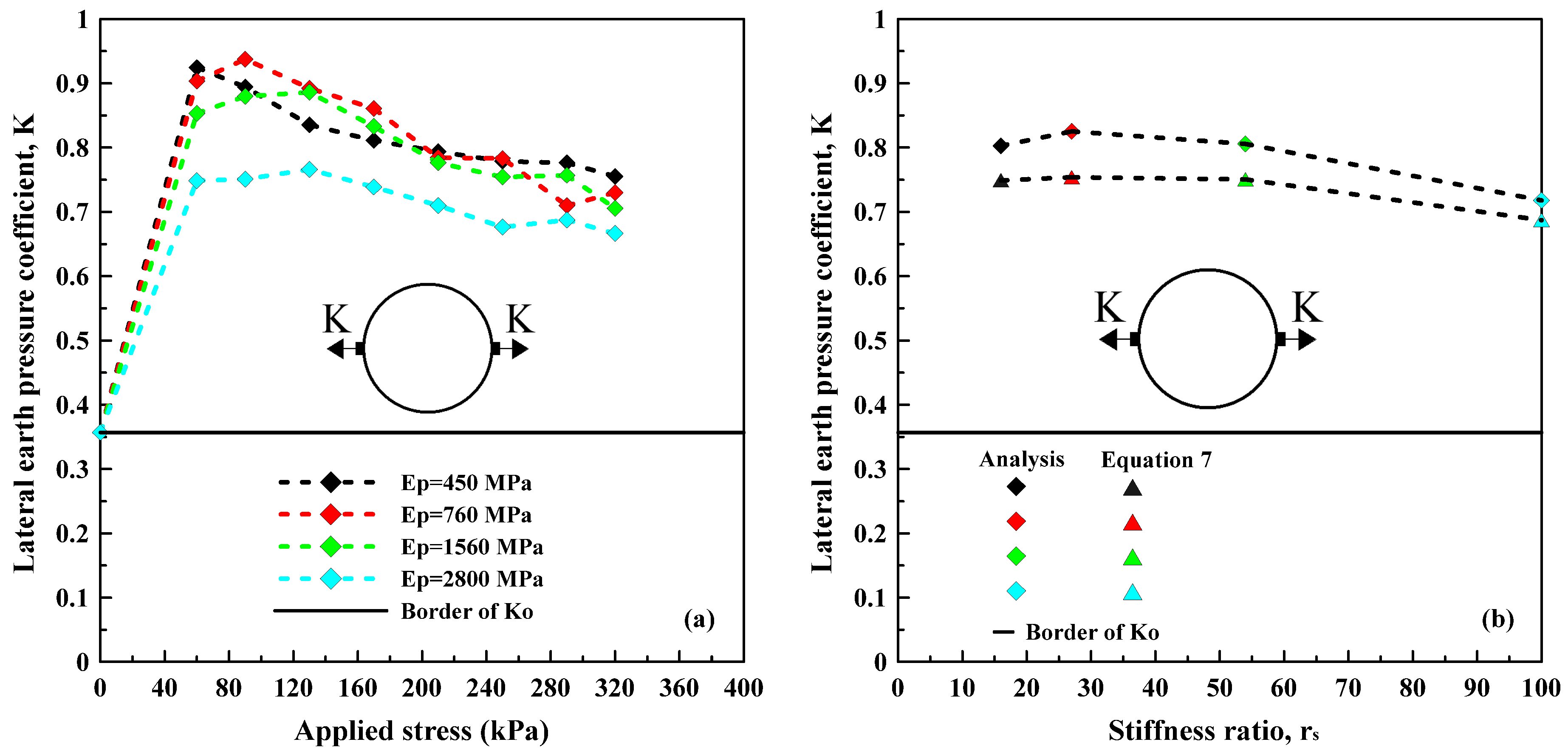 Effects of Pipe Deflection and Arching on Stress Distribution and ...