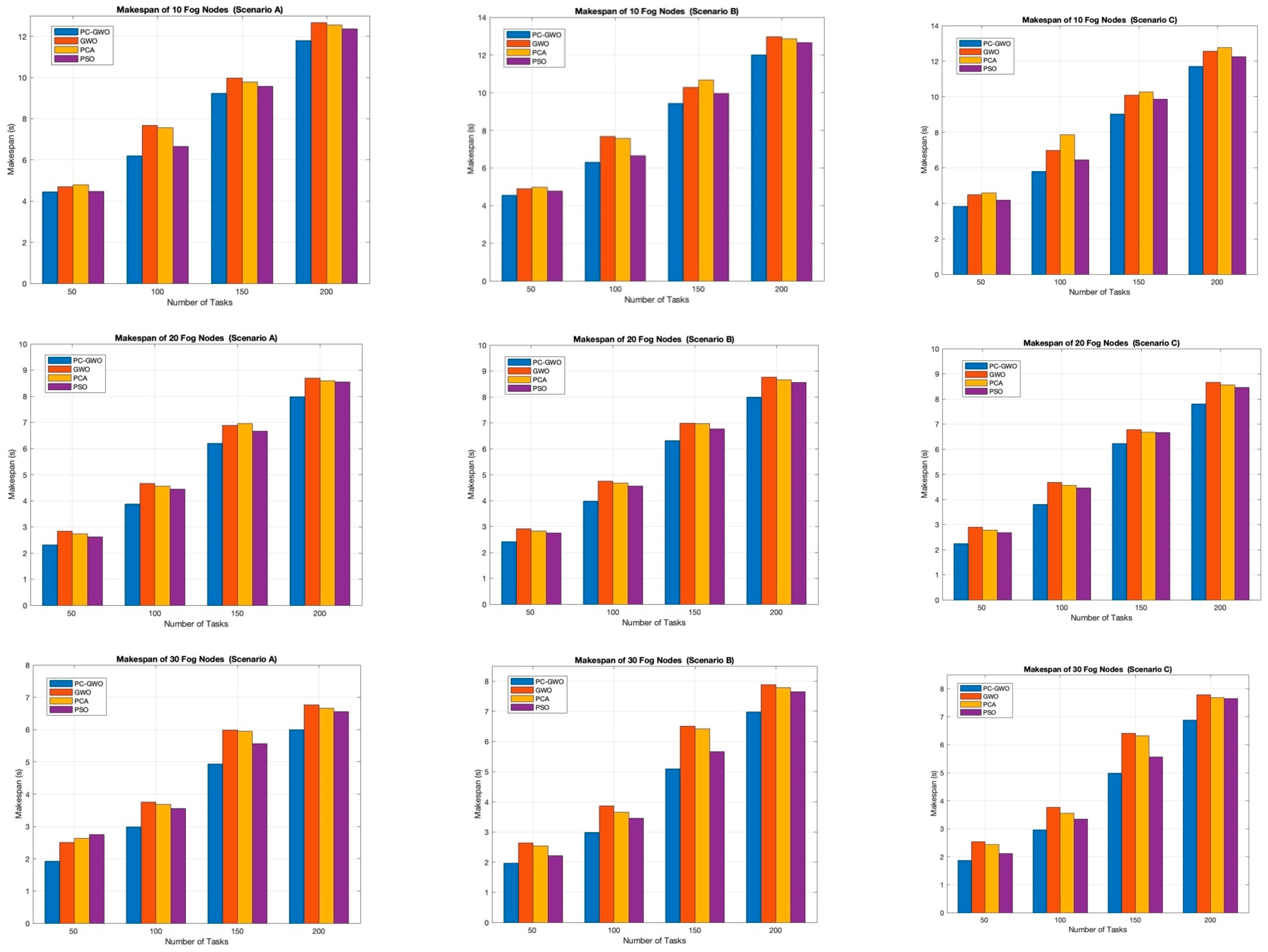 Improved Performance and Cost Algorithm for Scheduling IoT Tasks in Fog–Cloud Environment Using ...