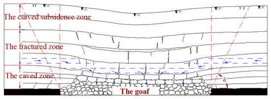 Study of the Internal Rebreaking Characteristics of Crushed Gangue in ...