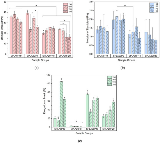 PLA-Sago Starch Implants: The Optimization of Injection Molding ...