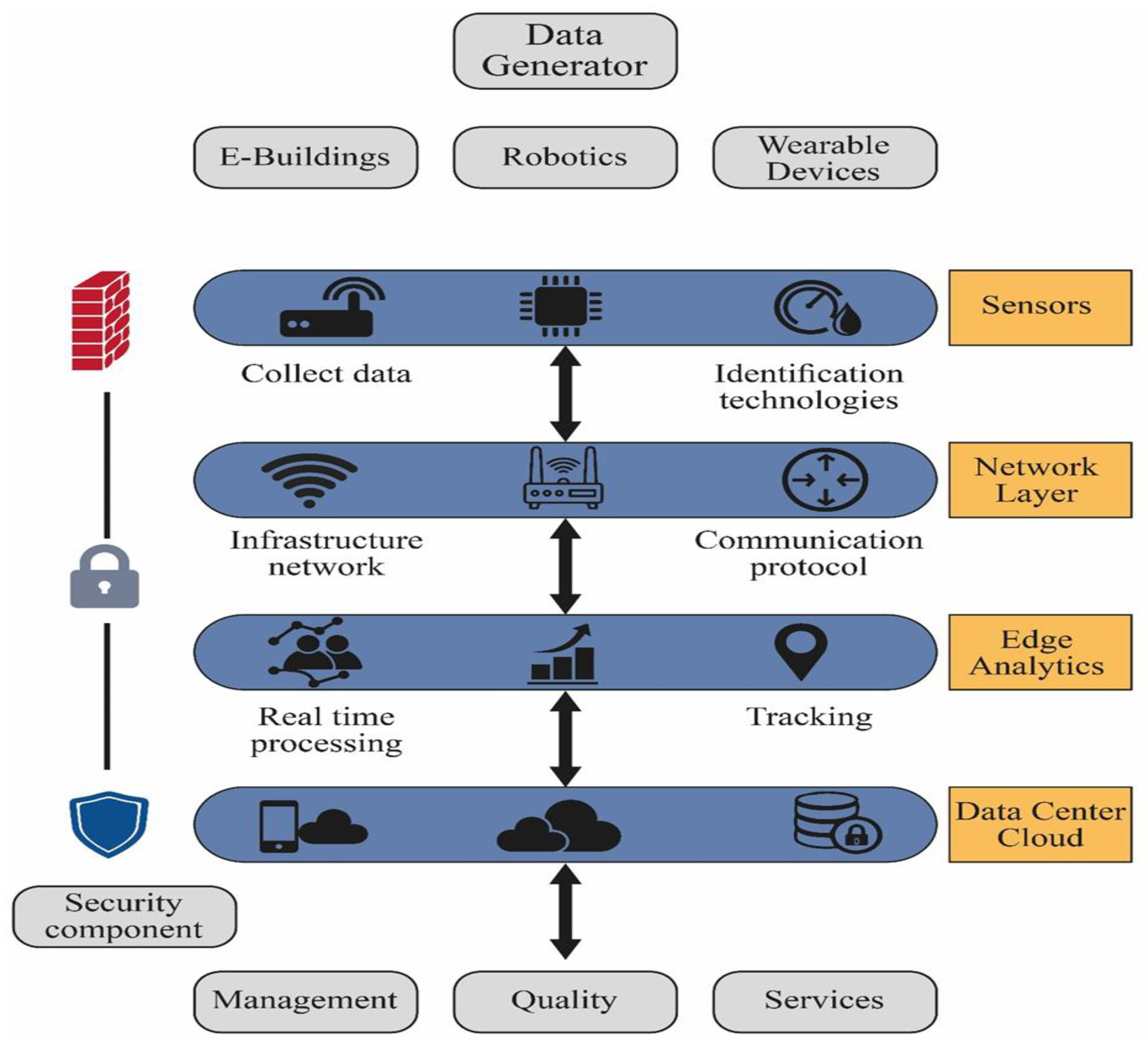 Applied Sciences | Free Full-Text | Strengthening Internet of Things Security: Surveying ...