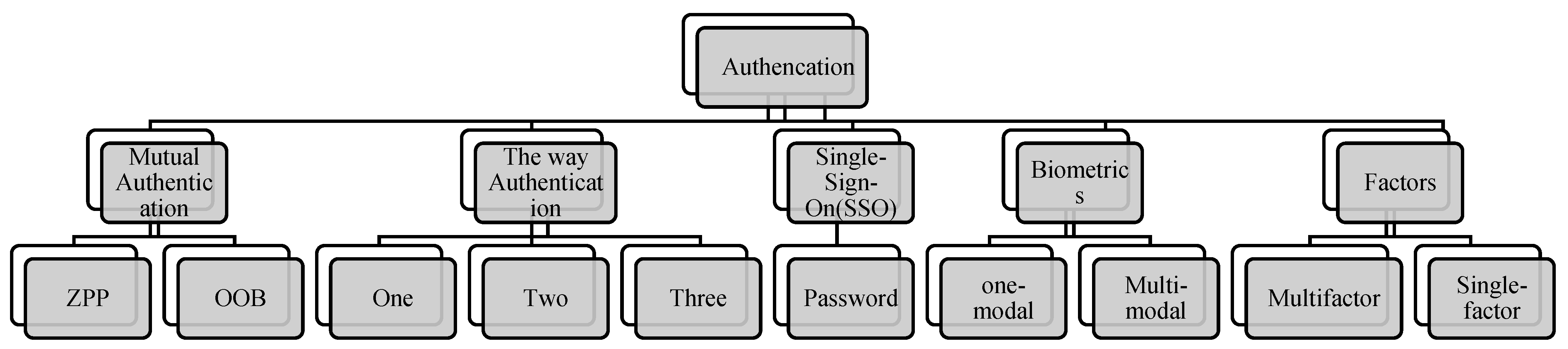 Applied Sciences | Free Full-Text | Strengthening Internet of Things Security: Surveying ...