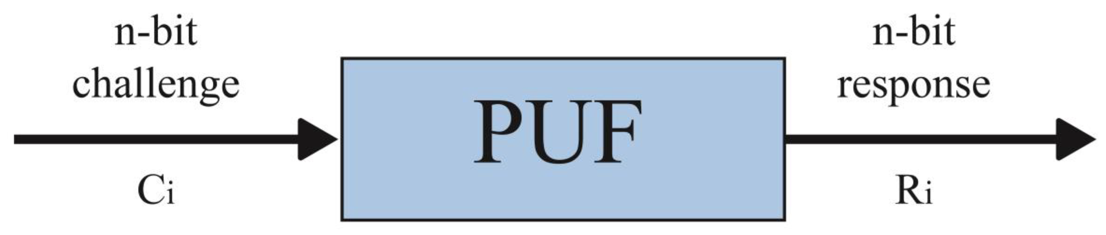 Applied Sciences | Free Full-Text | Strengthening Internet of Things Security: Surveying ...