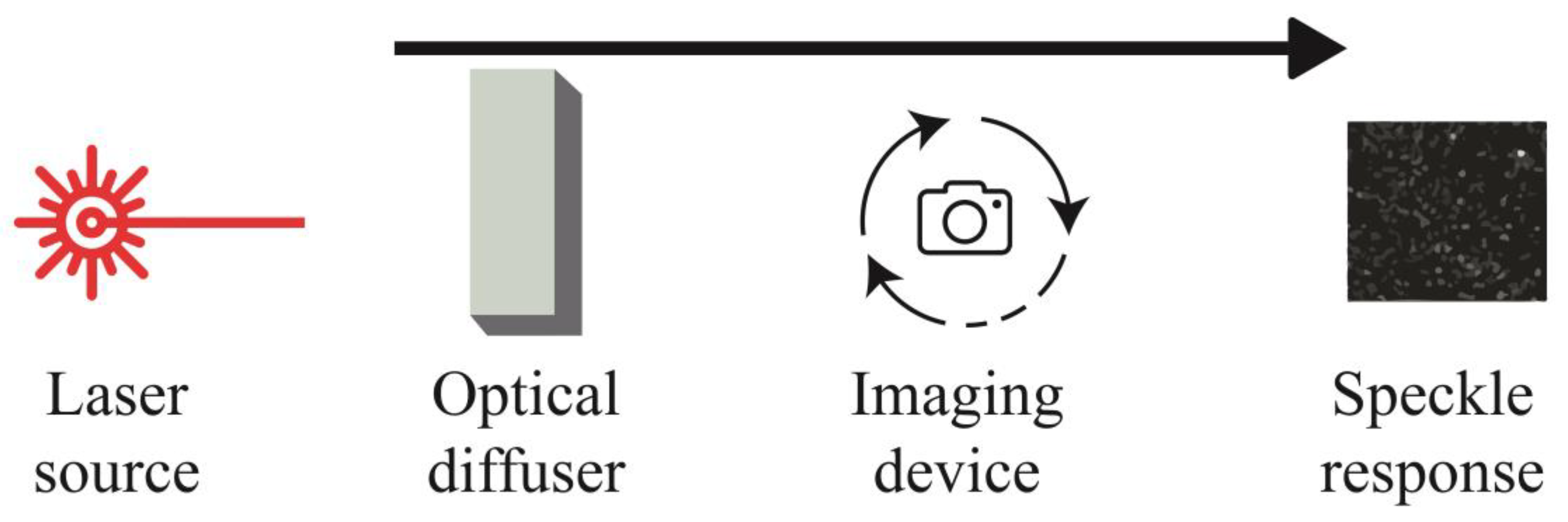 Applied Sciences | Free Full-Text | Strengthening Internet of Things ...