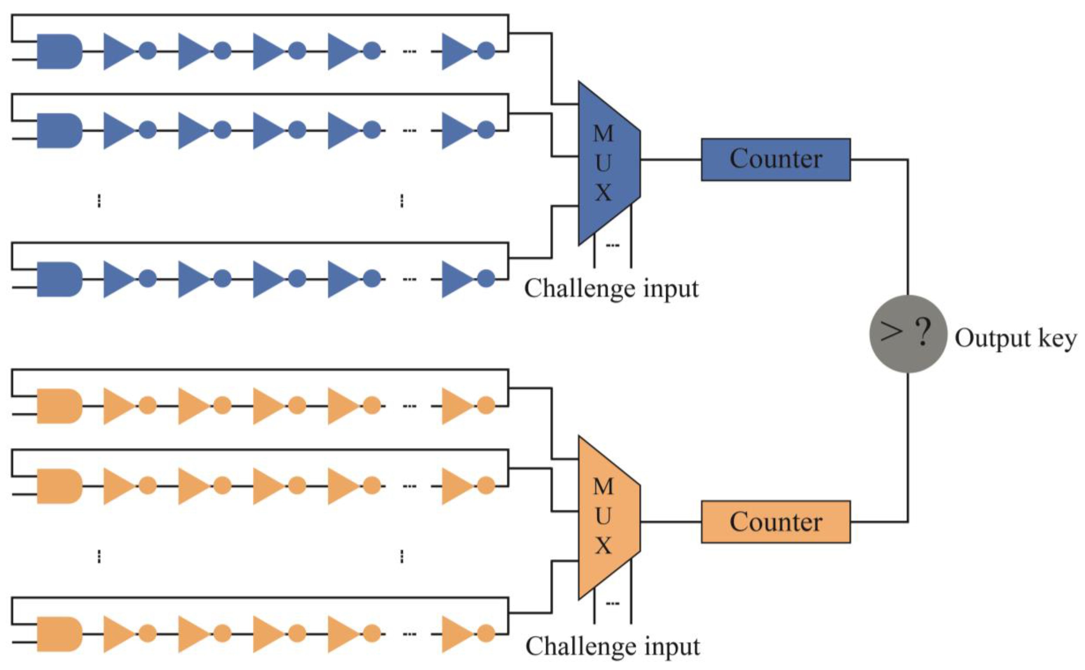 Applied Sciences | Free Full-Text | Strengthening Internet of Things Security: Surveying ...