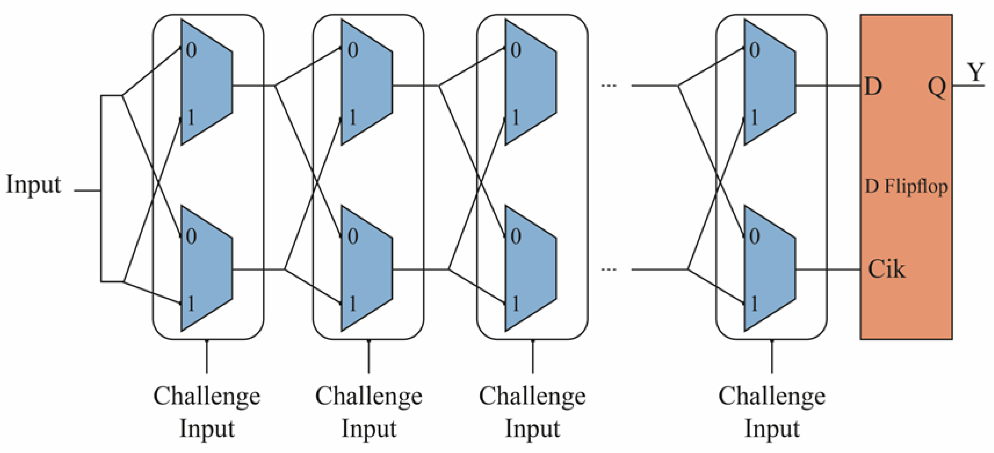 Applied Sciences | Free Full-Text | Strengthening Internet of Things Security: Surveying ...