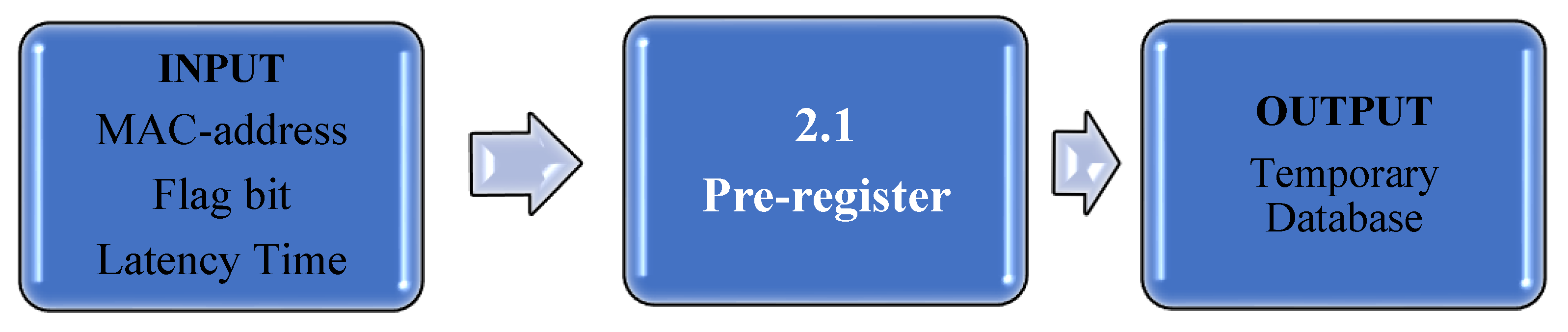 Strengthening Internet of Things Security: Surveying Physical Unclonable Functions for ...