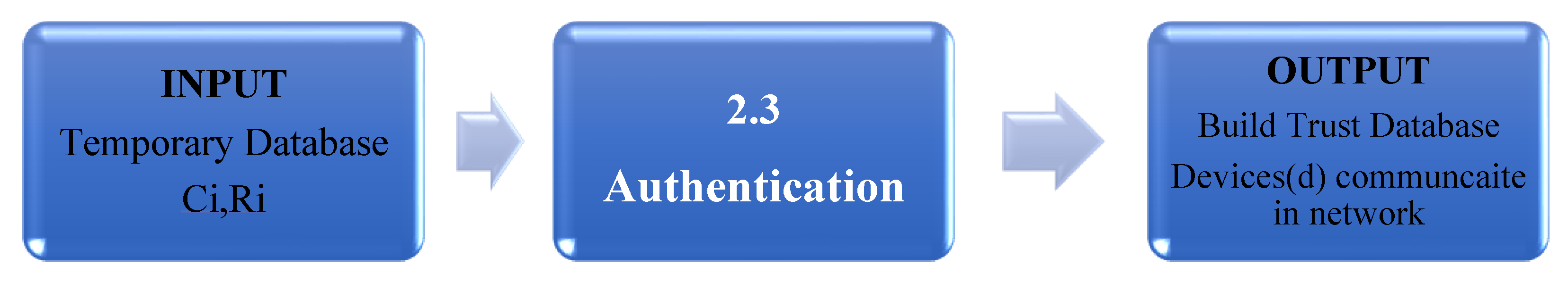 Applied Sciences | Free Full-Text | Strengthening Internet of Things Security: Surveying ...