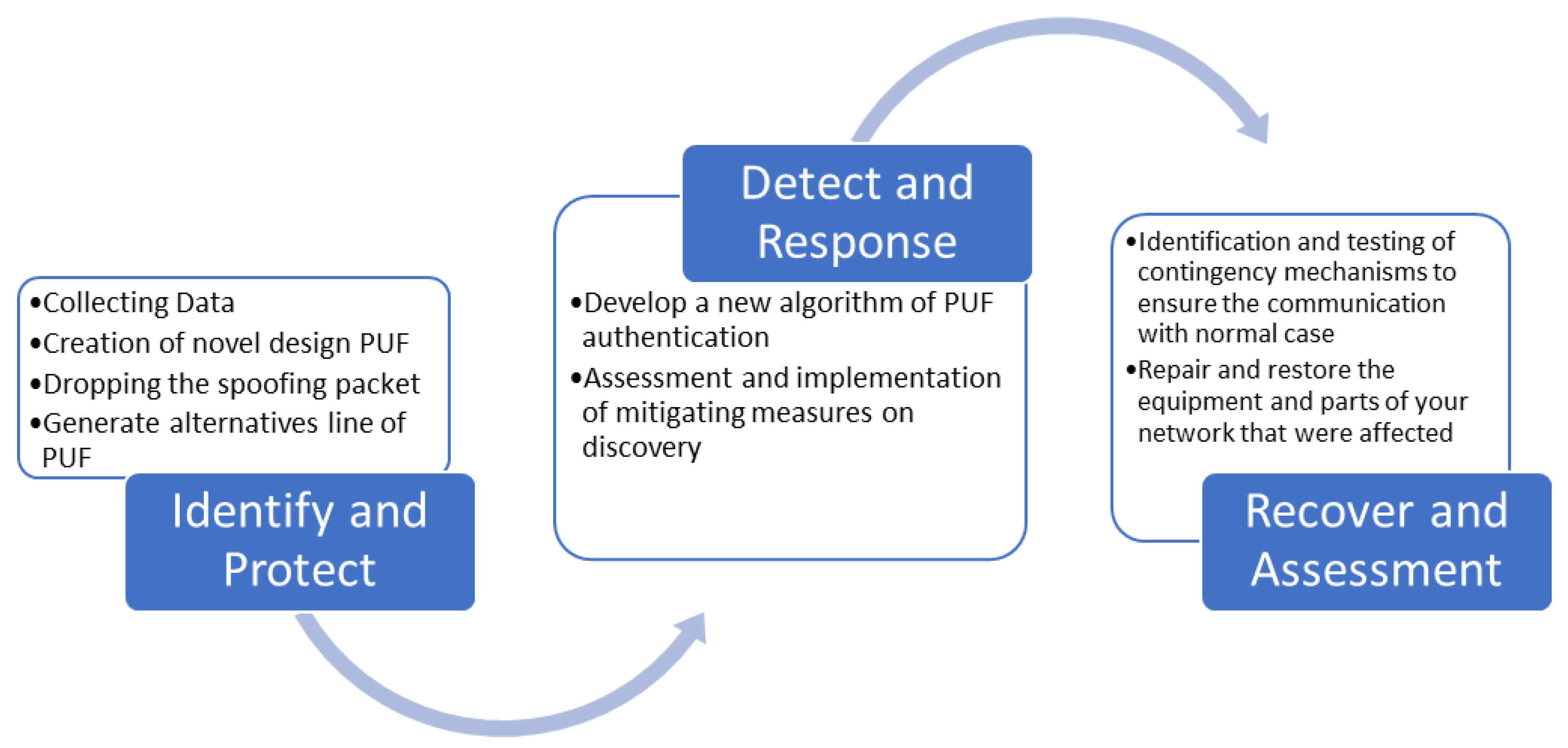 Applied Sciences | Free Full-Text | Strengthening Internet of Things ...