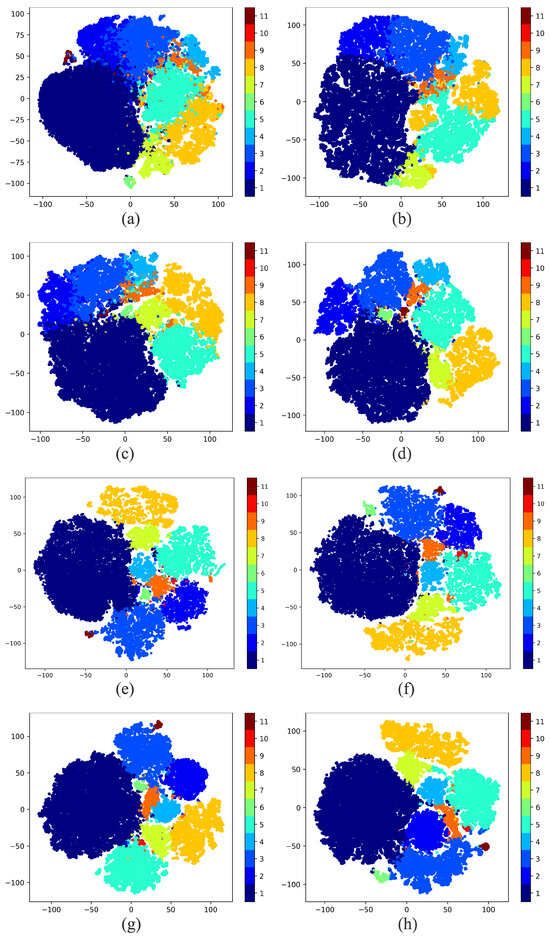 DCTransformer: A Channel Attention Combined Discrete Cosine Transform ...