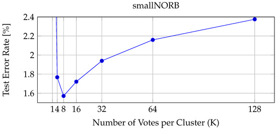 Non-Iterative Cluster Routing: Analysis and Implementation Strategies