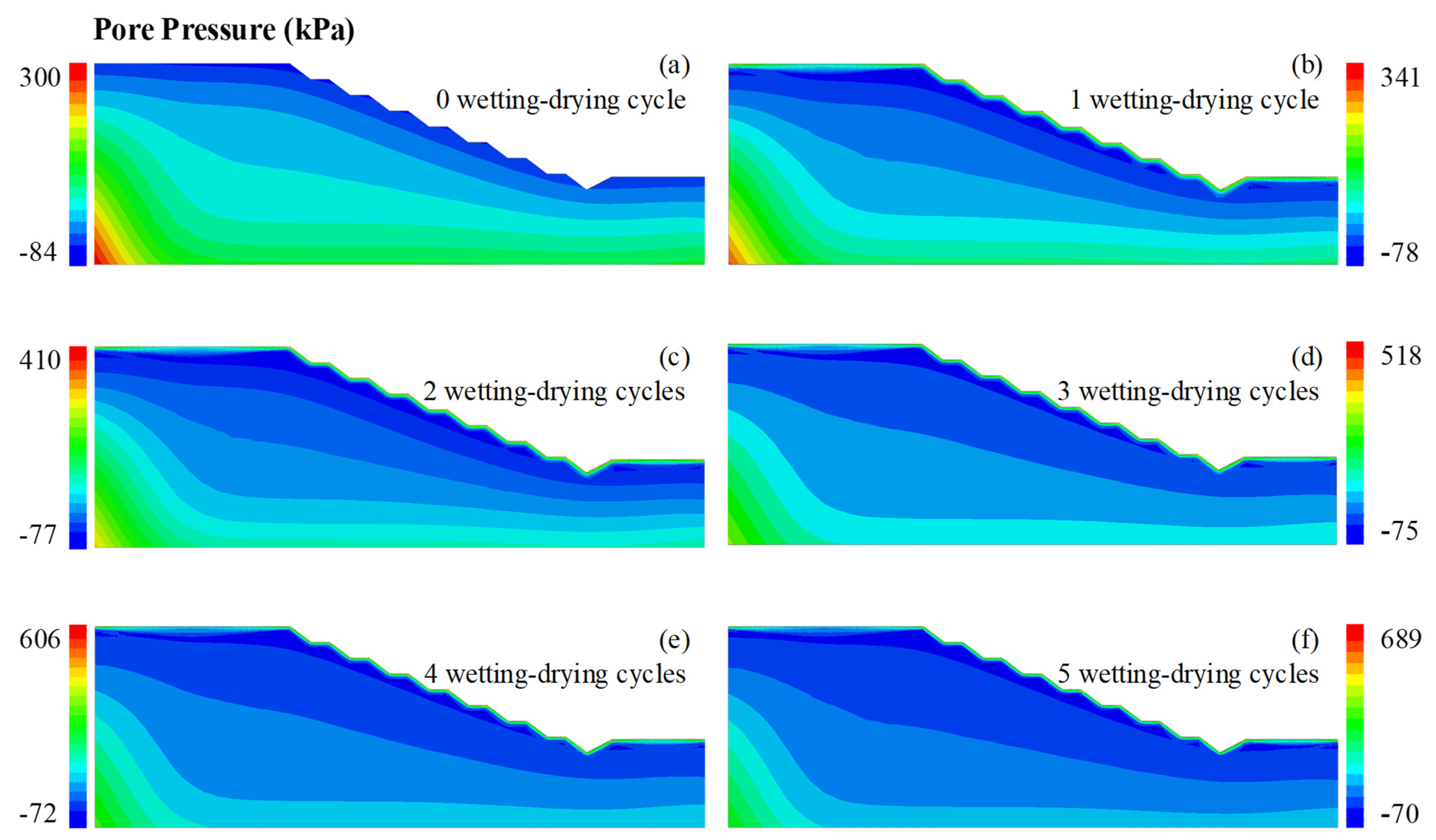 The Influence of Rainfall and Evaporation Wetting–Drying Cycles on the Open-Pit Coal Mine Dumps ...