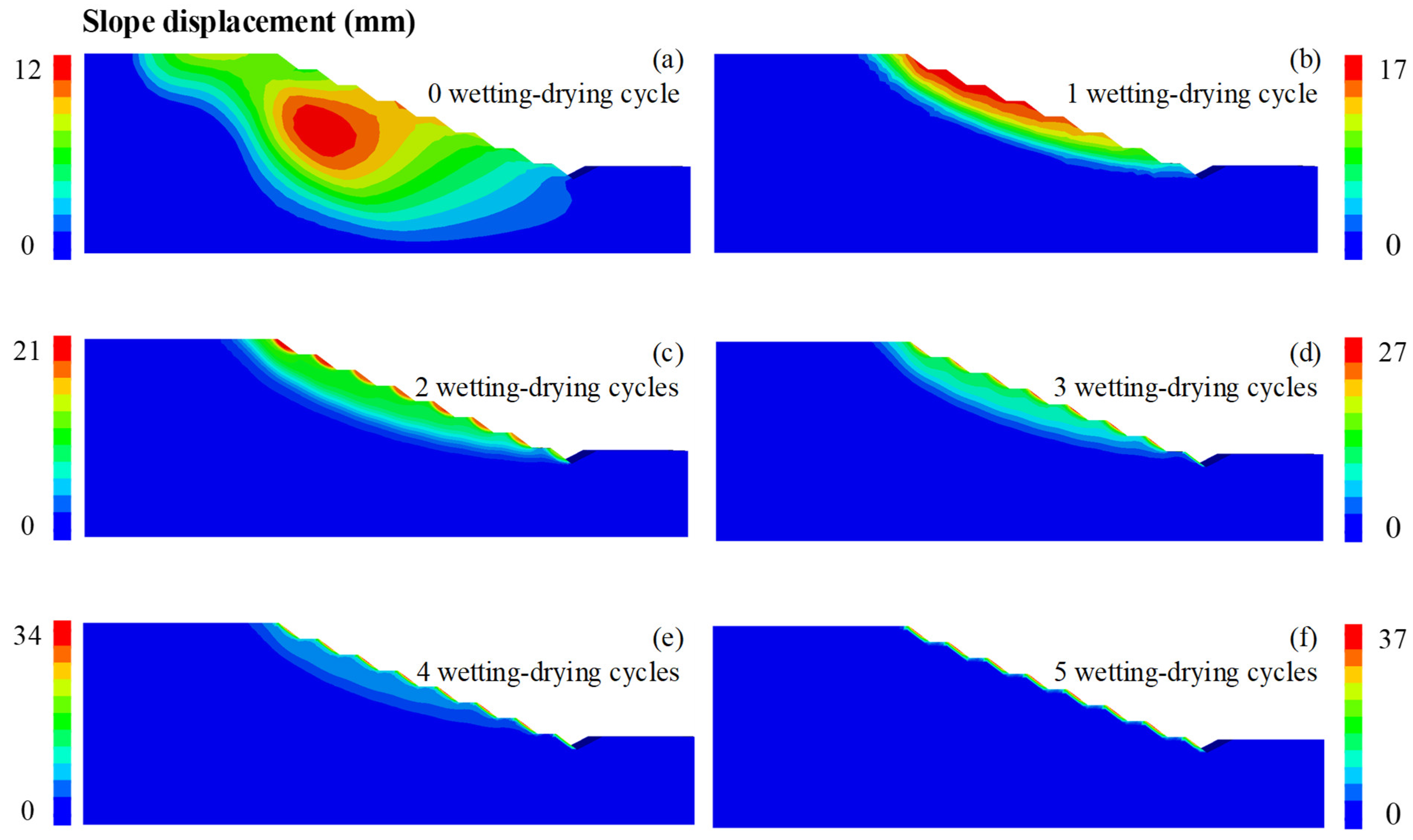 The Influence of Rainfall and Evaporation Wetting–Drying Cycles on the ...