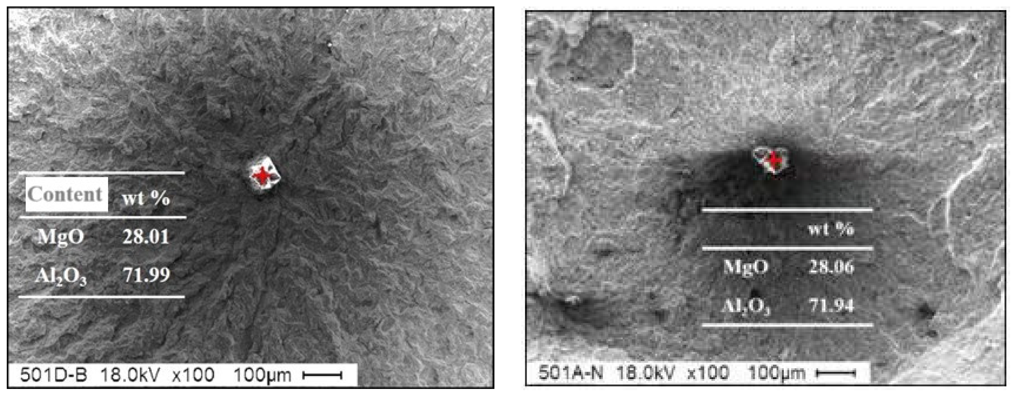 Study on the Causes and Control Measures of Mg–Al Spinel Inclusions in ...
