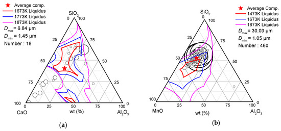 Study on the Causes and Control Measures of Mg–Al Spinel Inclusions in U75V Heavy Rail Steel