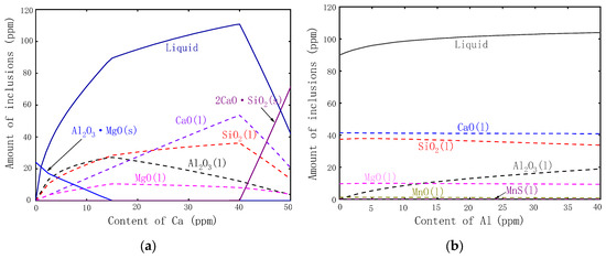 Study on the Causes and Control Measures of Mg–Al Spinel Inclusions in U75V Heavy Rail Steel