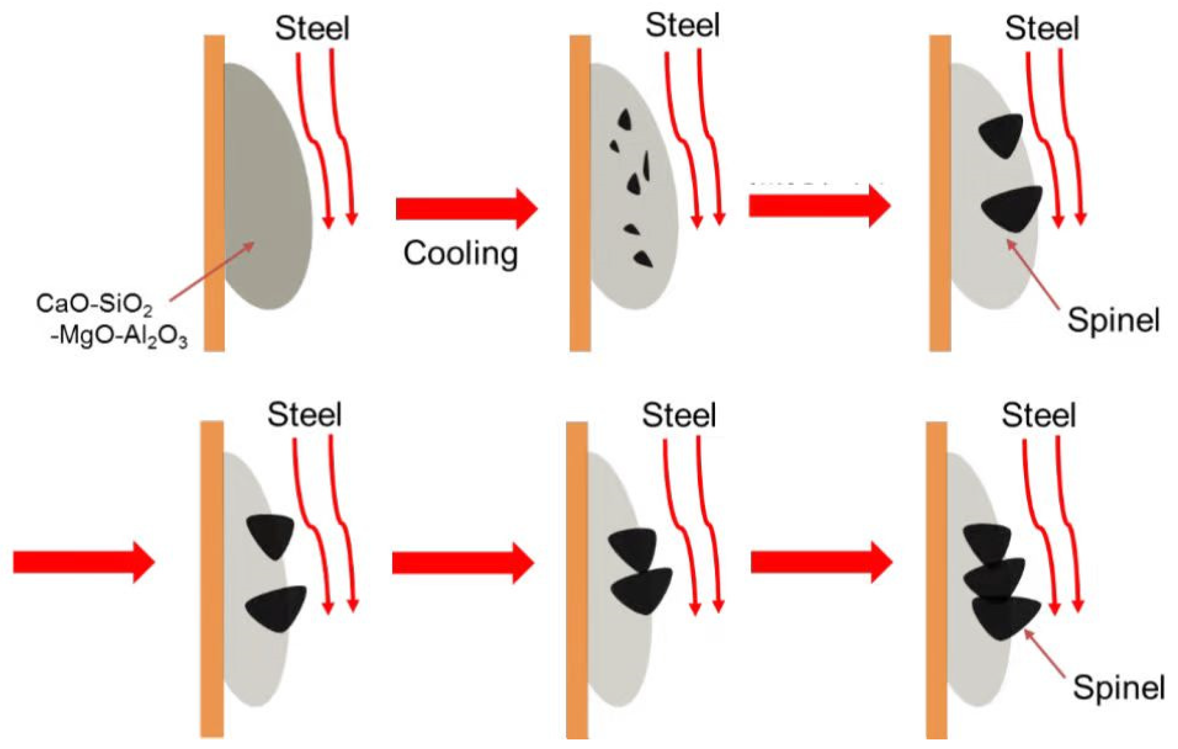 Study on the Causes and Control Measures of Mg–Al Spinel Inclusions in U75V Heavy Rail Steel