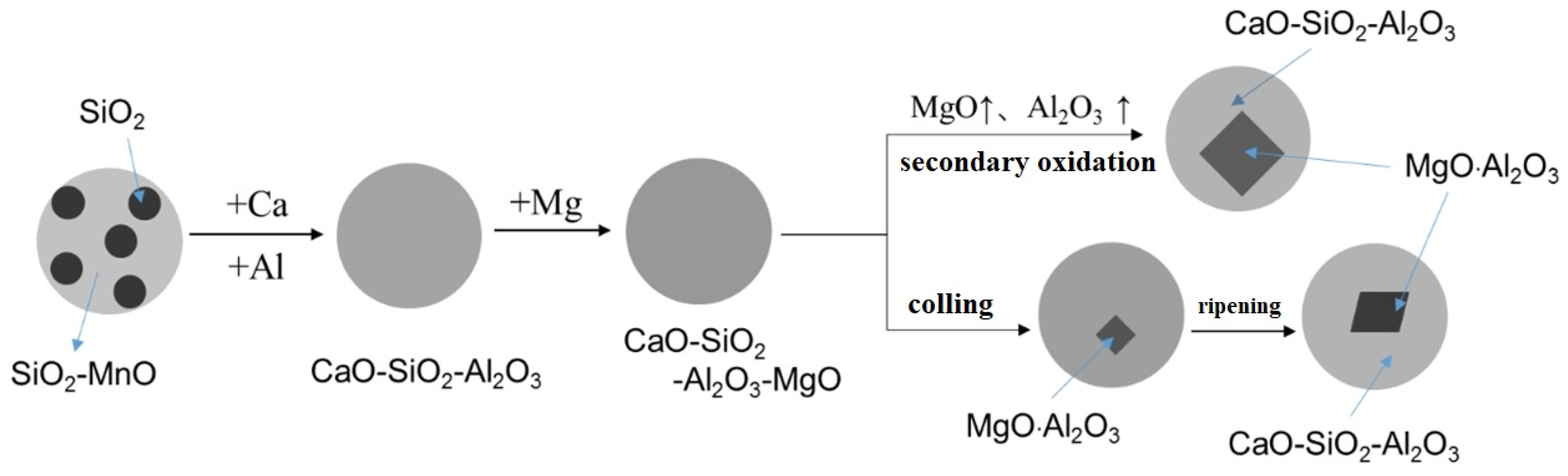 Study on the Causes and Control Measures of Mg–Al Spinel Inclusions in U75V Heavy Rail Steel