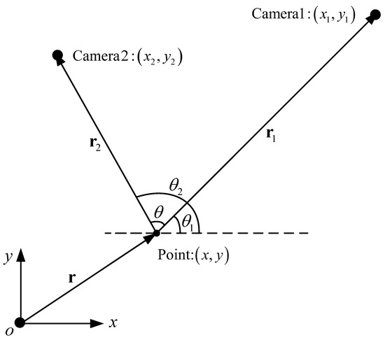 Sensor Placement Optimization of Visual Sensor Networks for Target ...
