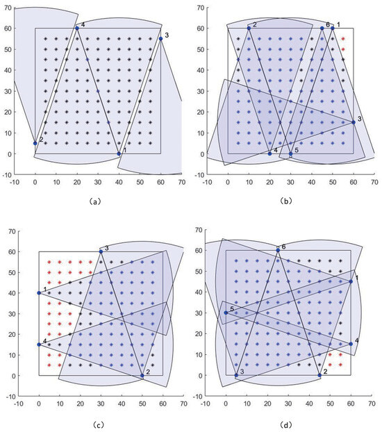 Sensor Placement Optimization of Visual Sensor Networks for Target Tracking Based on Multi ...