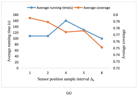 Sensor Placement Optimization Of Visual Sensor Networks For Target