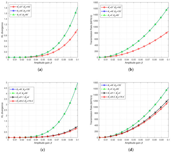 Optimization of Intelligent-Reflecting-Surface-Enabled Covert ...