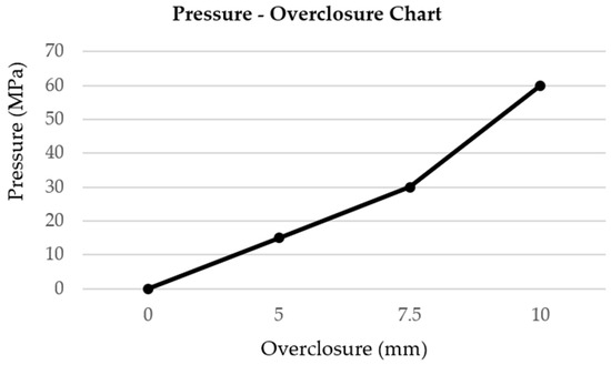 Numerical Modeling and Nonlinear Finite Element Analysis of ...