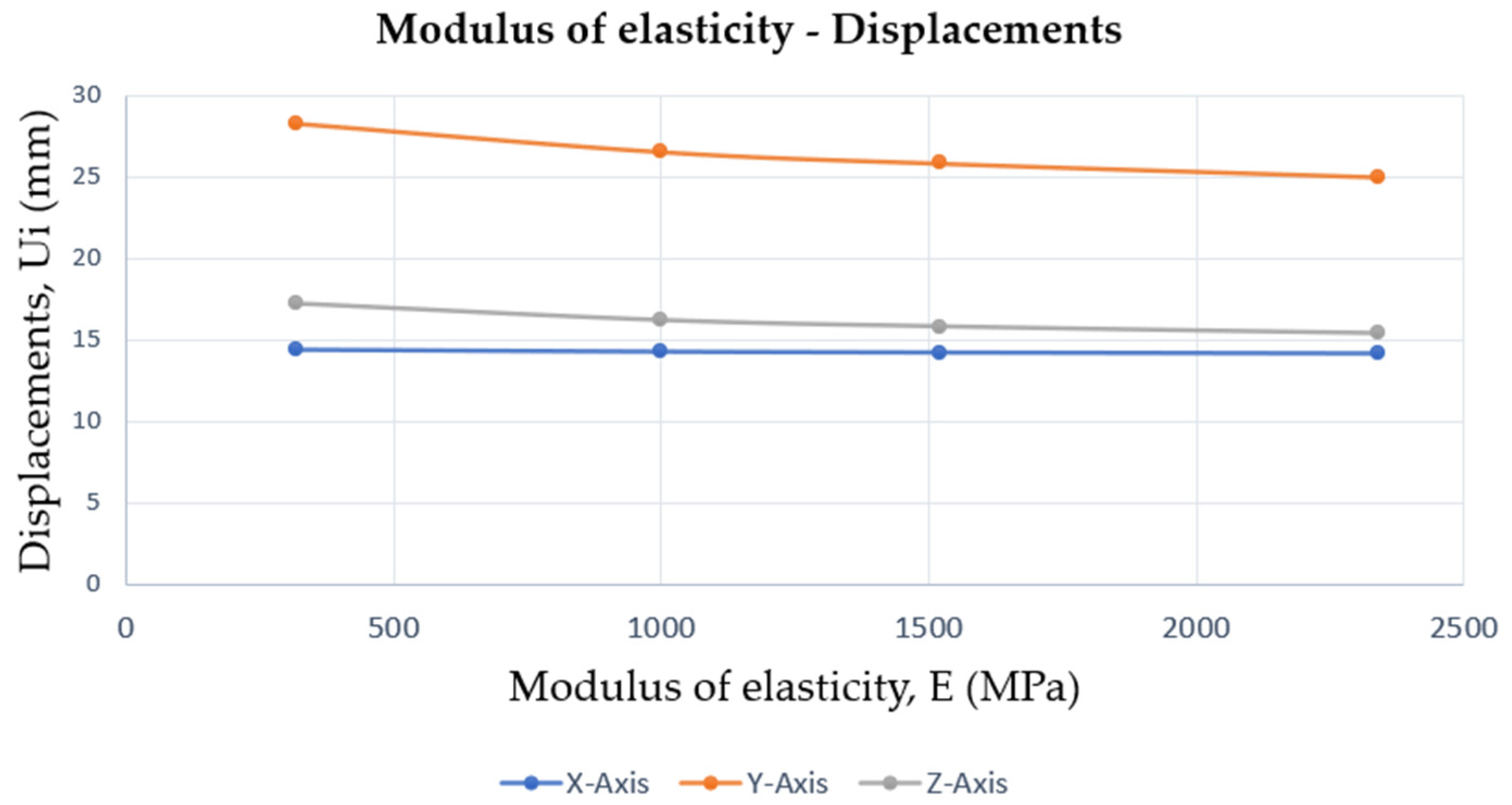 Numerical Modeling and Nonlinear Finite Element Analysis of ...