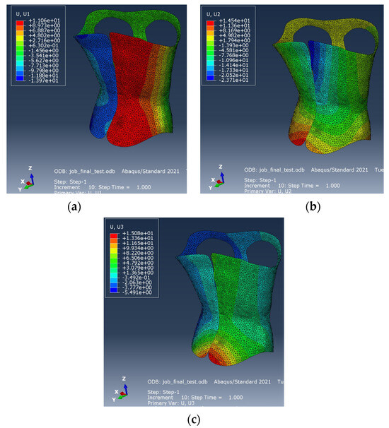 Numerical Modeling and Nonlinear Finite Element Analysis of ...