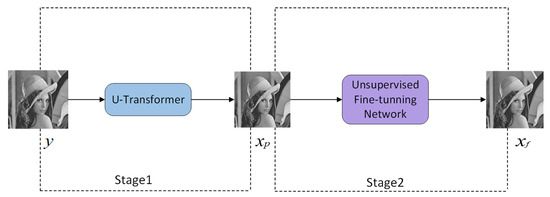 Boosting Noise Reduction Effect via Unsupervised Fine-Tuning Strategy