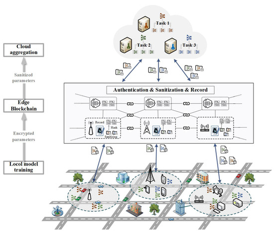 Blockchain and Access Control Encryption-Empowered IoT Knowledge ...