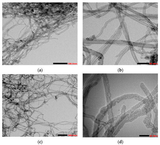 Applied Sciences | Free Full-Text | Adsorption Kinetics and Mechanism of Pb(II) and Cd(II ...