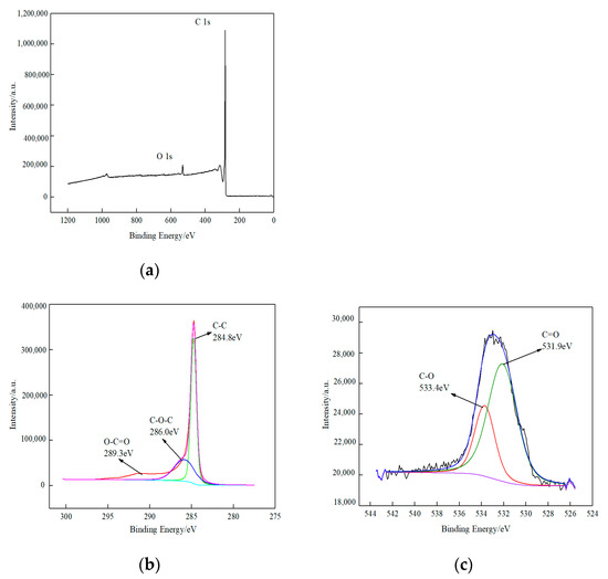 Applied Sciences | Free Full-Text | Adsorption Kinetics and Mechanism of Pb(II) and Cd(II ...