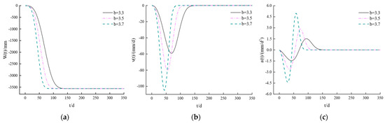 Application of a Variable Weight Time Function Combined Model in Surface Subsidence Prediction ...