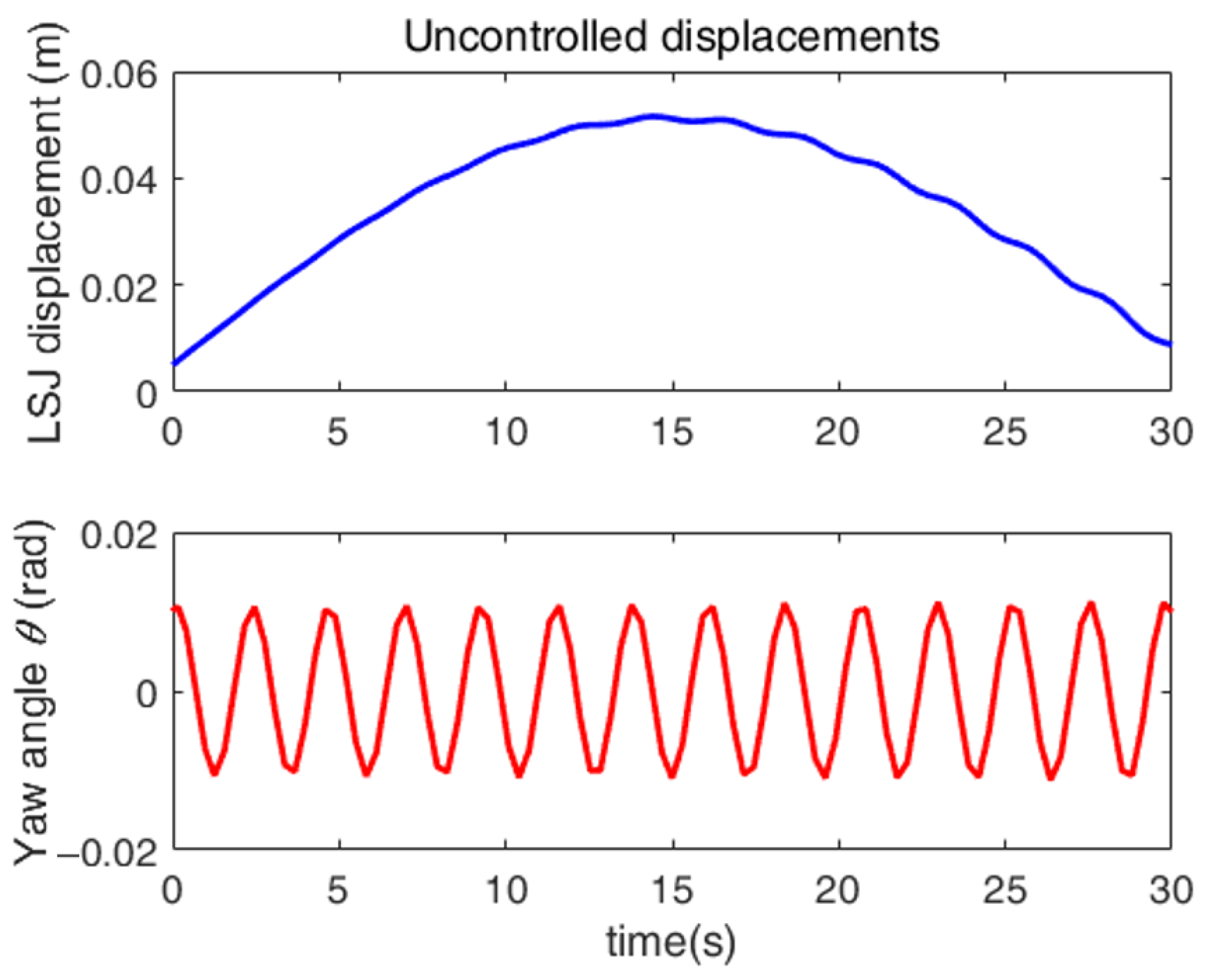 Applied Sciences | Free Full-Text | PD-Based Iterative Learning Control for the Nonlinear Low ...