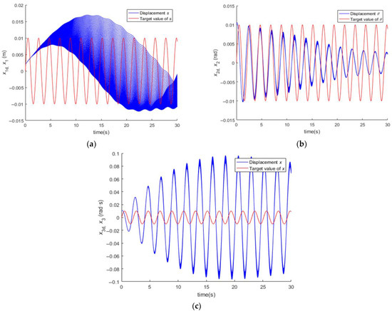 Applied Sciences | Free Full-Text | PD-Based Iterative Learning Control for the Nonlinear Low ...