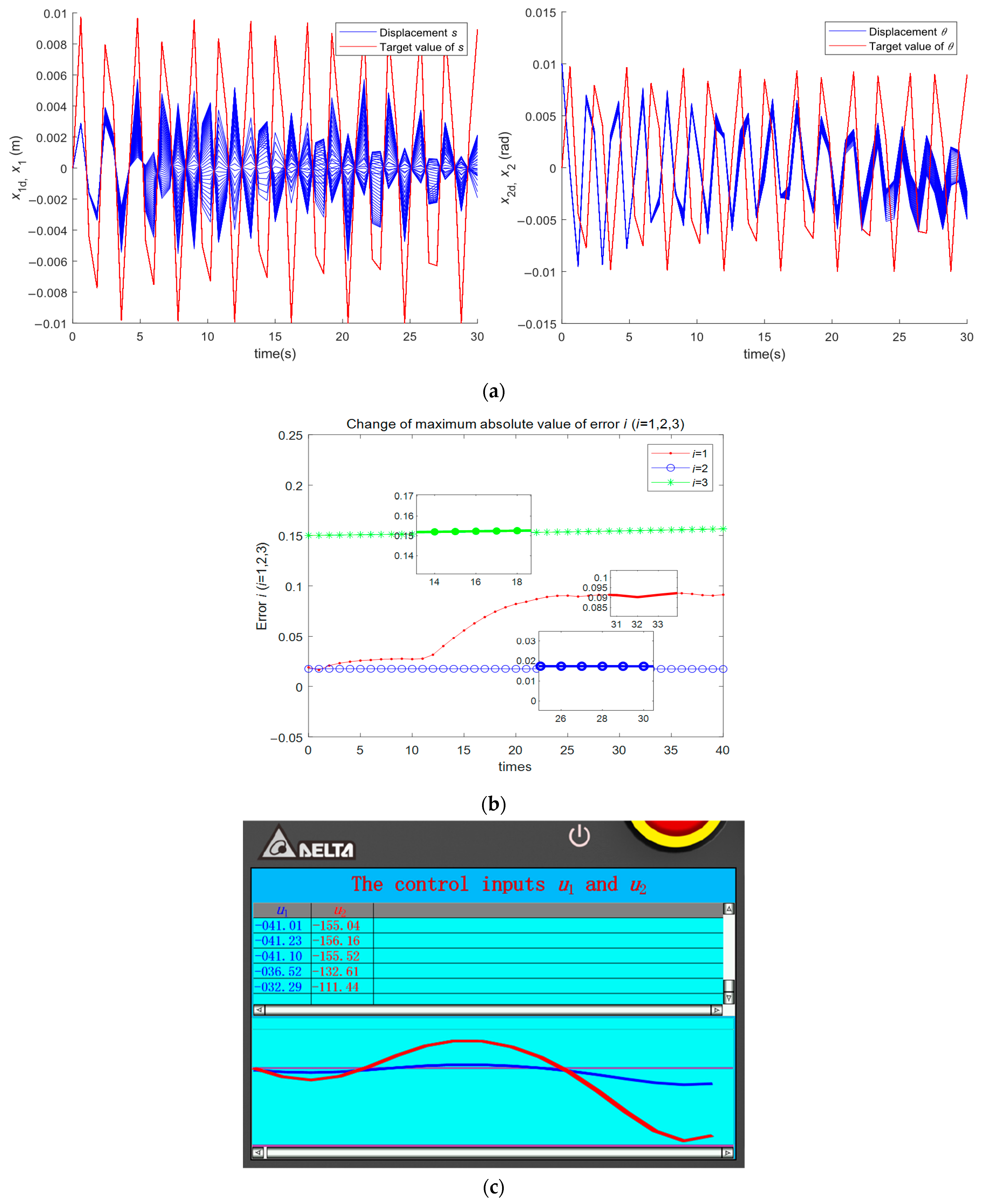 Applied Sciences | Free Full-Text | PD-Based Iterative Learning Control for the Nonlinear Low ...