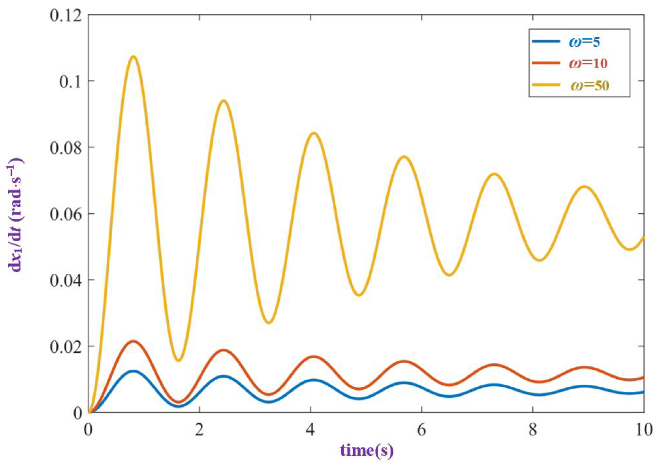 Applied Sciences | Free Full-Text | PD-Based Iterative Learning Control for the Nonlinear Low ...