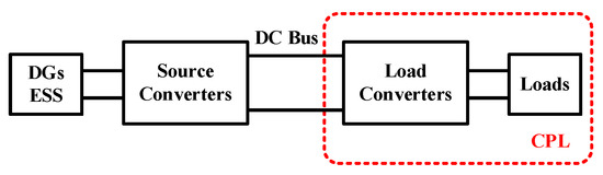 Stability Analysis of Buck Converter Based on Passivity-Based Stability ...