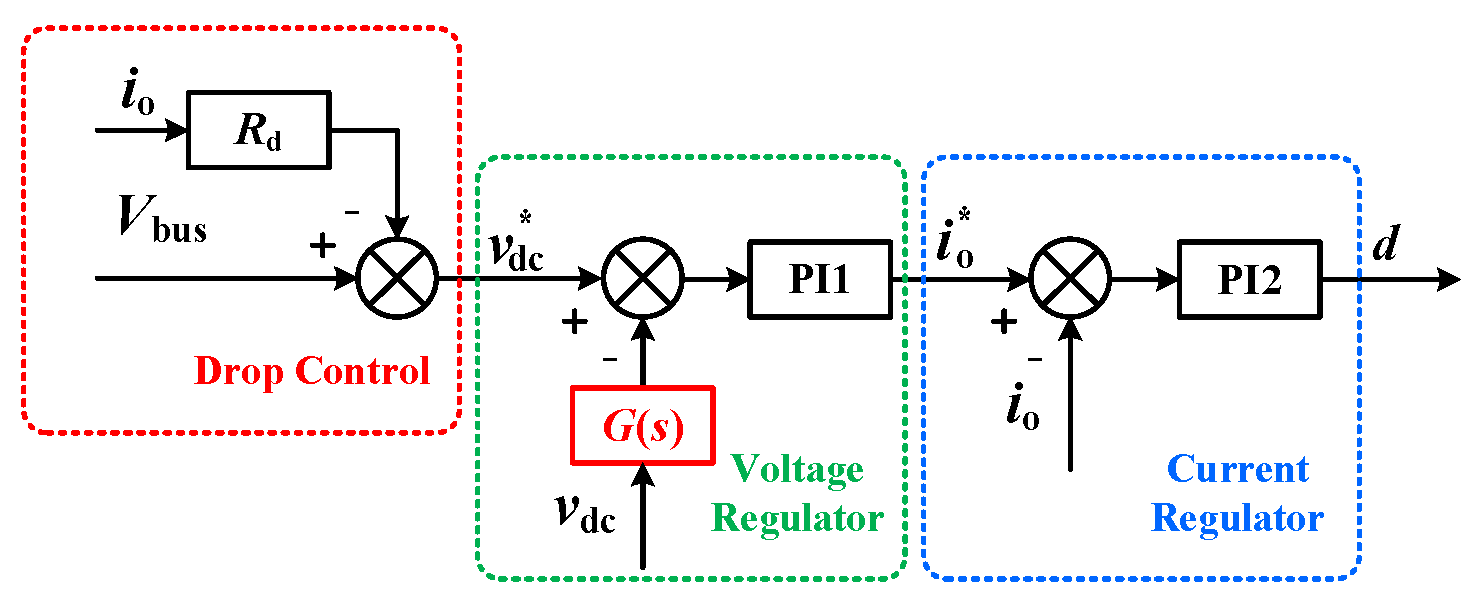 Stability Analysis of Buck Converter Based on Passivity-Based Stability ...