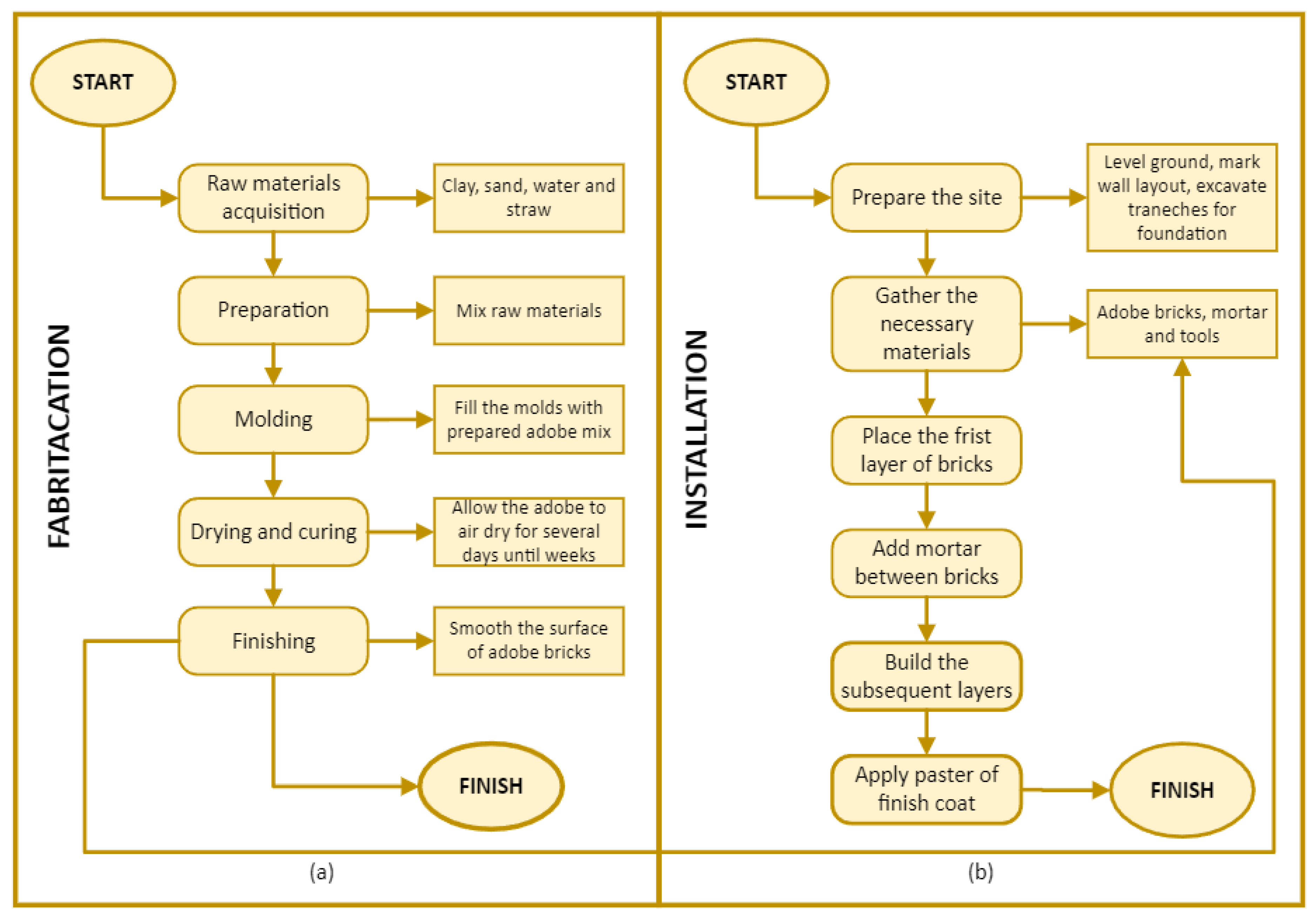 Leveraging Life Cycle Cost Analysis (LCCA) for Optimized Decision ...