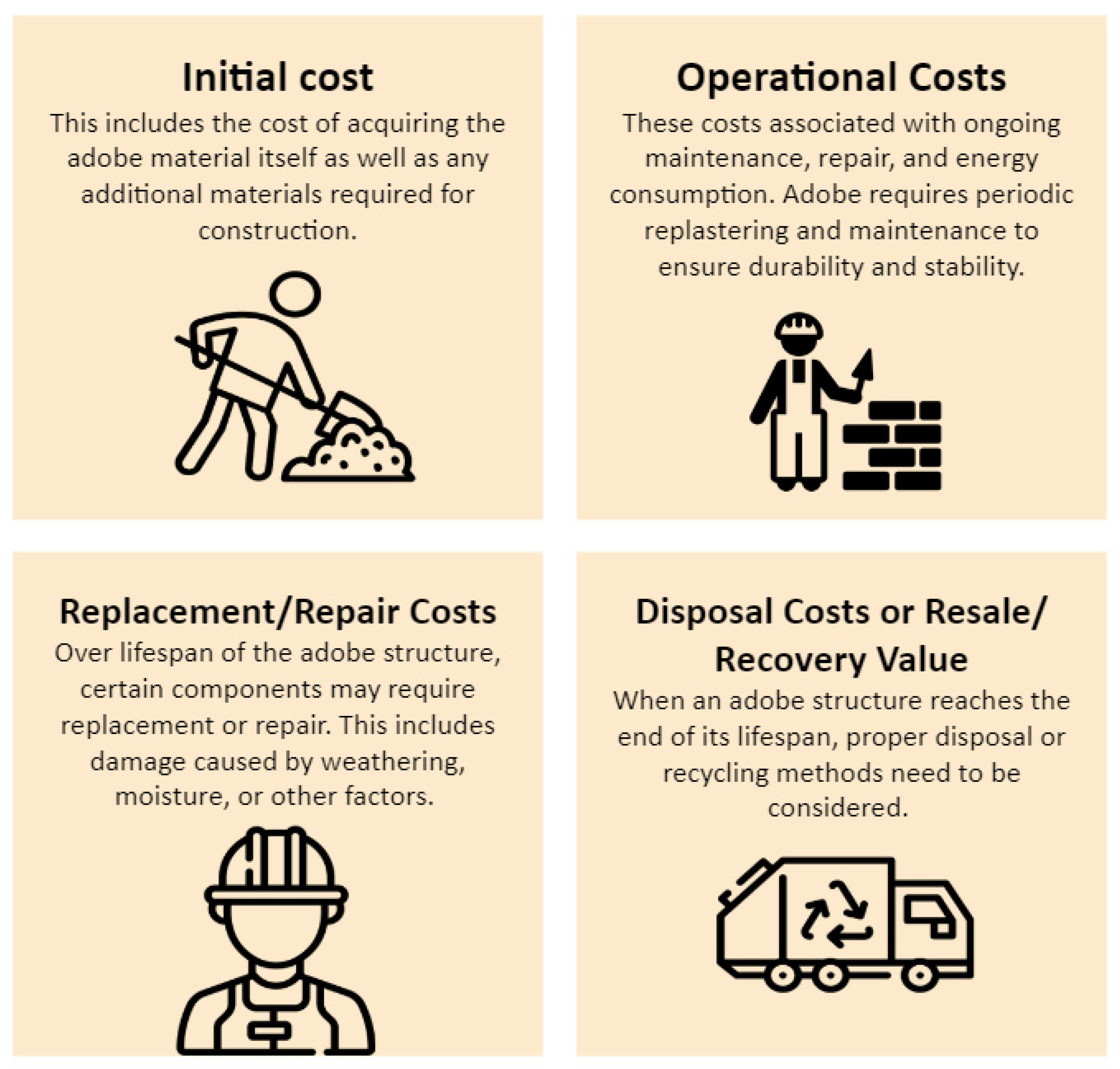 Leveraging Life Cycle Cost Analysis (LCCA) for Optimized Decision ...