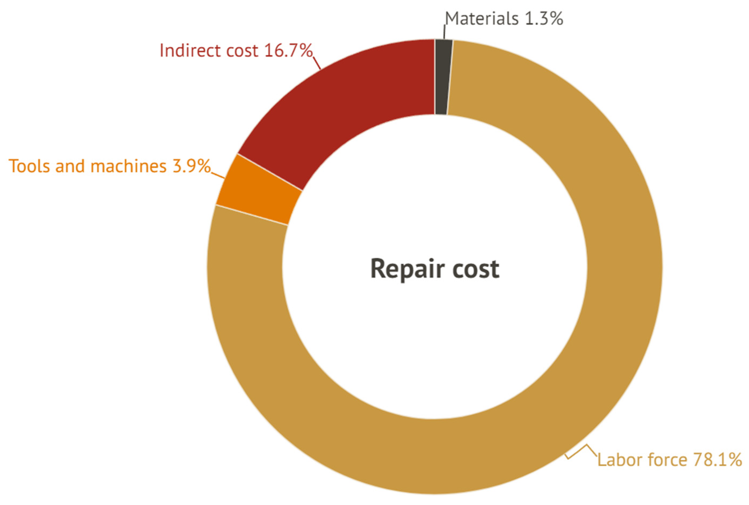 Leveraging Life Cycle Cost Analysis (LCCA) for Optimized Decision ...