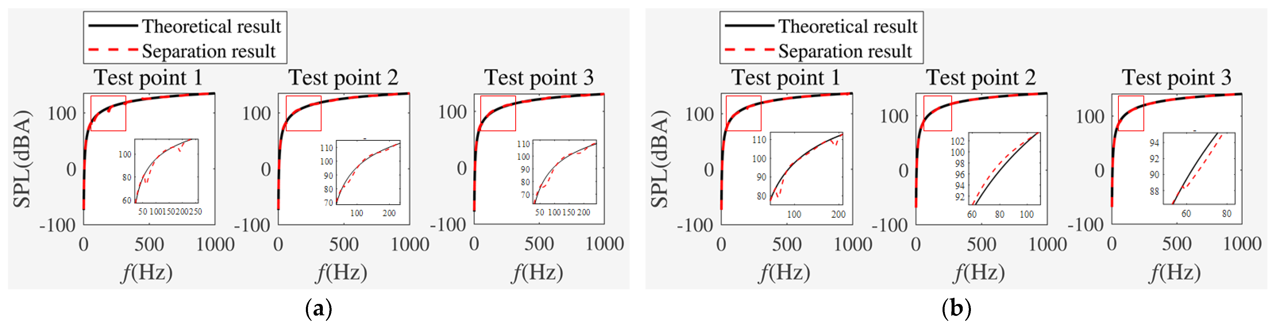 Noise Separation Technique for Enhancing Substation Noise Assessment ...