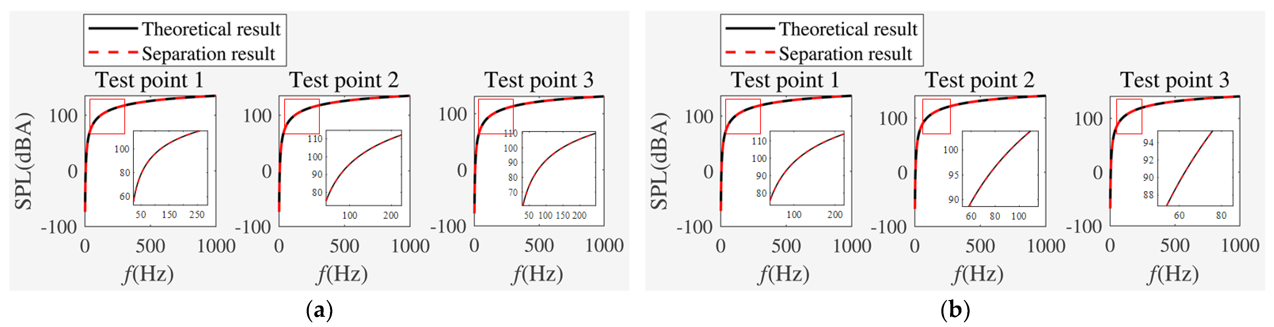 Noise Separation Technique for Enhancing Substation Noise Assessment ...