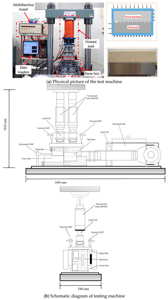 Shear Mechanical Properties of Bolt-Grout Interface under Different ...