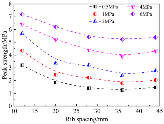 Shear Mechanical Properties of Bolt-Grout Interface under Different ...