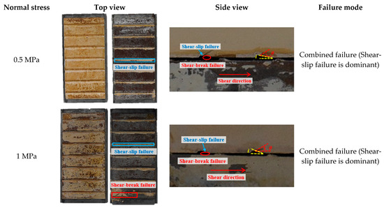 Shear Mechanical Properties of Bolt-Grout Interface under Different ...