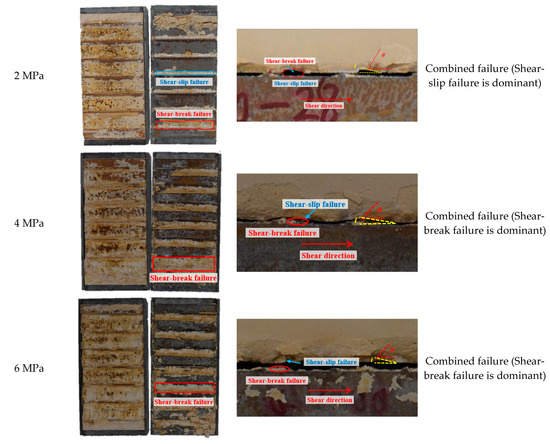 Shear Mechanical Properties of Bolt-Grout Interface under Different ...